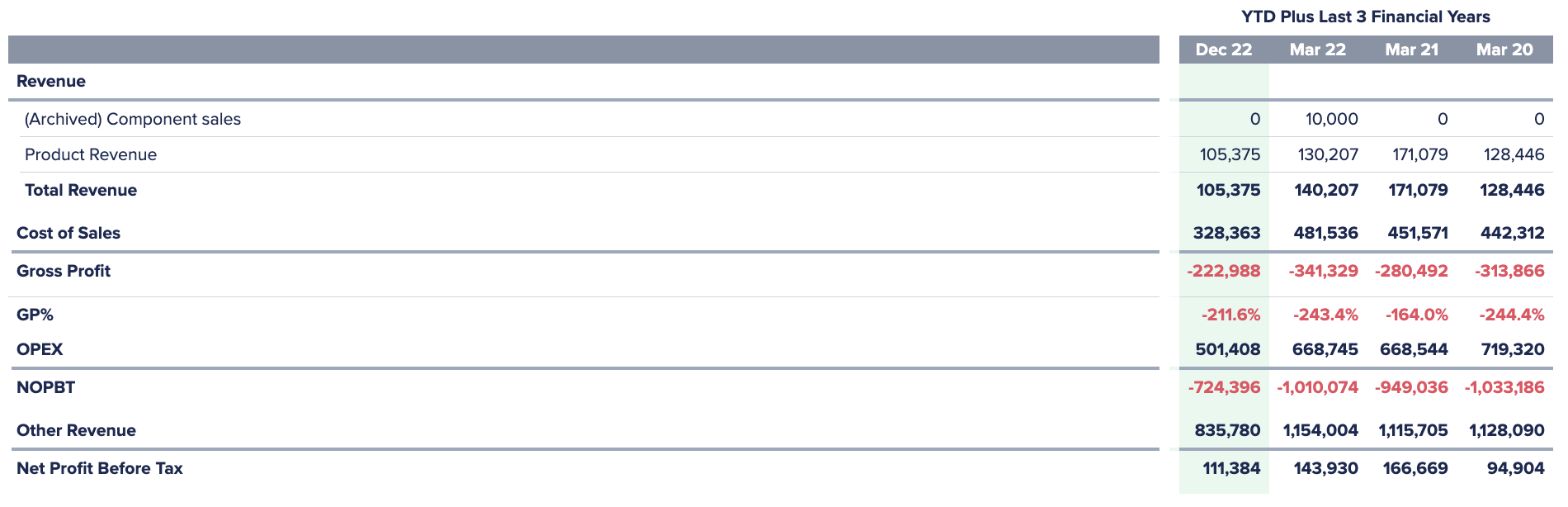 Annual Profit and Loss layouts - Spotlight Reporting Help